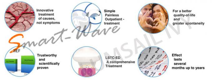 Gainswave Shockwave LI-ESWT machine low-energy defocused extracorporeal ...