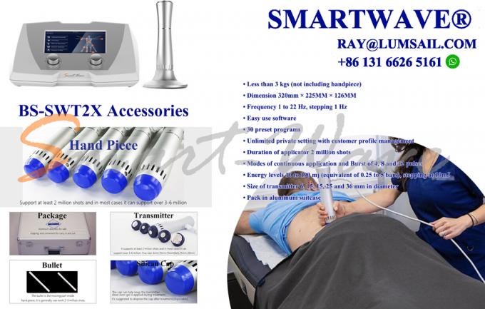 Low Intensity Shockwave Therapy (Lieswt) Ed Shock Wave Therapy ...